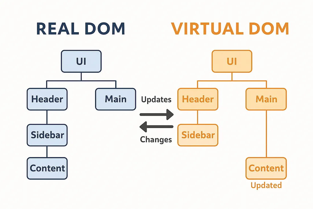 Deepu - Personal Portfolio